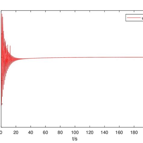 Curves Of The Force Input Download Scientific Diagram