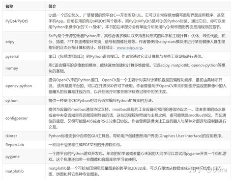 Python中的模块及扩展库 知乎