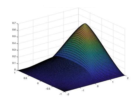 The Torsion Problem With Variable And Discontinuous Exponent In Example