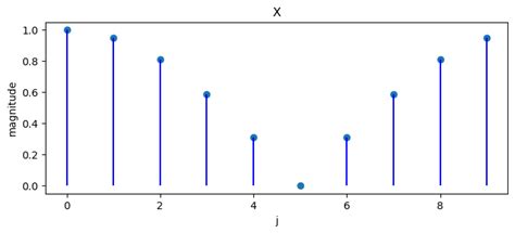 3 Circulant Matrices — Tools And Techniques For Computational Economics