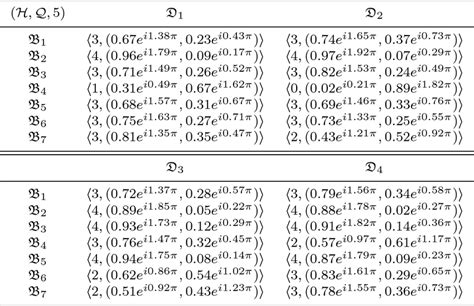 Importance Weights Of Each Attributes Download Scientific Diagram