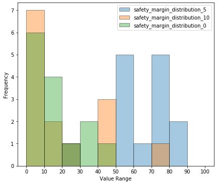 Python Overlay Three Histograms In One Plot Stack Overflow