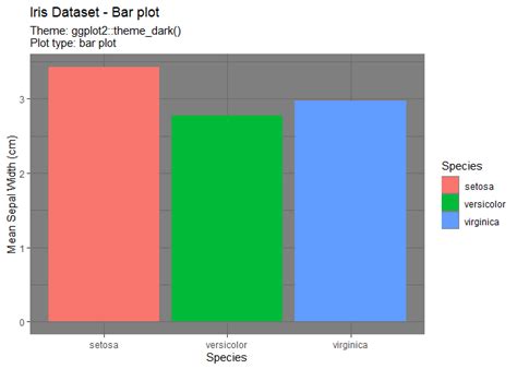vignette generate your own ggplot theme gallery r bloggers