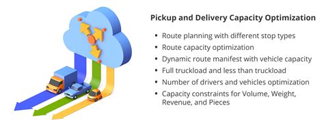 pickup and delivery route optimization with vehicle capacity