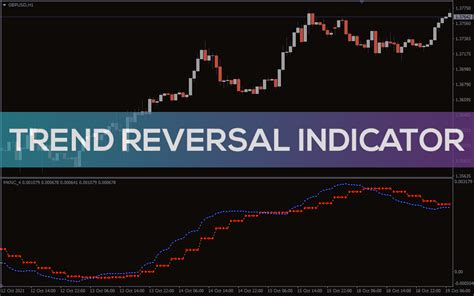Trend Market Reversal Indicator Mt4 Aierior