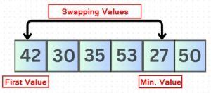 Python Program For Selection Sort