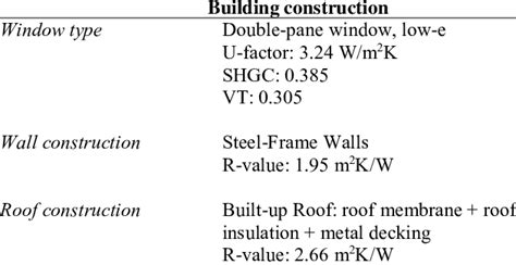 Building Construction Parameters Download Table