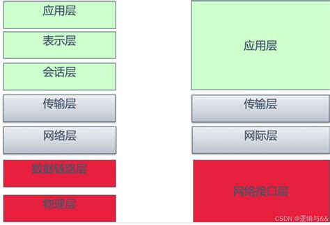 网络 Tcpip四层模型tcpip协议4层模型 Csdn博客