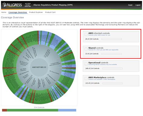 Introducing Allgress Regulatory Product Mapping Aws News Blog