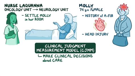 Video Case Study Head Injury Osmosis Video Library