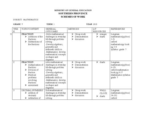 Grade 7 Mathematics Schemes Of Work Ministry Of General Education