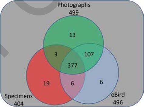 Overview Of Species Documentation Download Scientific Diagram