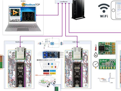 Modbusで利用するケース