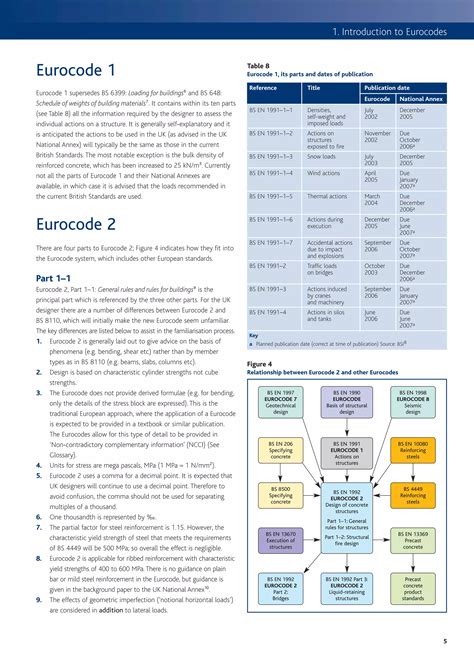 How To Design Concrete Structures Using Eurocode 2 Pdf