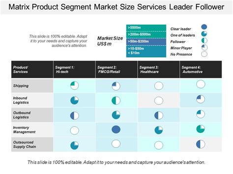 Matrix Product Segment Market Size Services Leader Follower