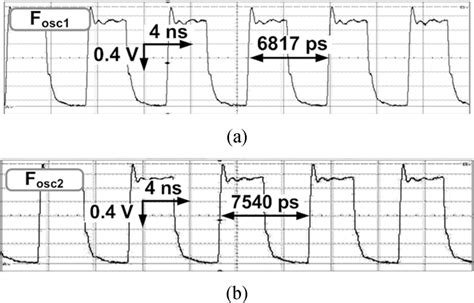 Pre Procedure Mode A Output Frequency Of The 31 Stage Ring Download Scientific Diagram