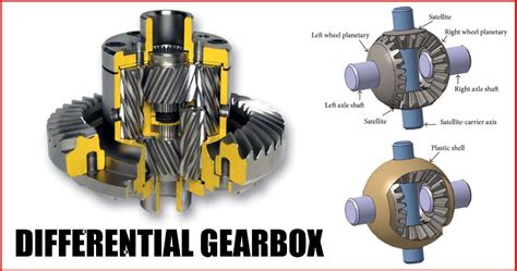 What Is A Differential Gearbox Archives Engineering Learn