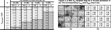 figure 2 from optimizing throughput of power and thermal constrained multicore processors using