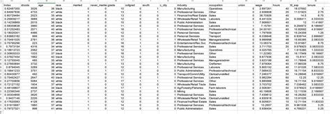 Solved Week 5 In Class This Week Weve Learned About