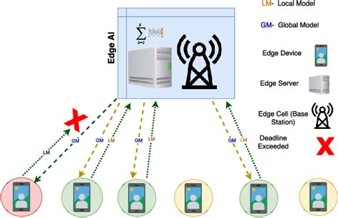 Figure From Data Driven Participant Selection And Bandwidth Allocation For Heterogeneous