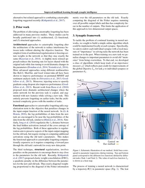Continual Learning Through Synaptic Intelligence Deepai
