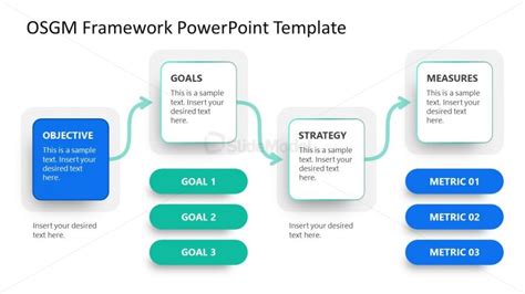 Strategy Model Osmg Ppt Template Slidemodel