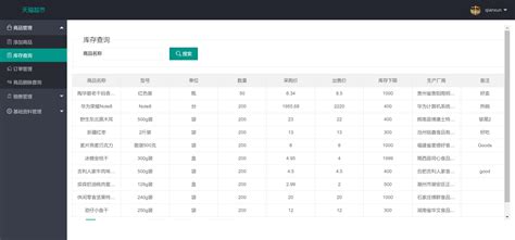 Github Simplegraduationprojectssupermarketmanagementsystem 超市管理系统 毕业设计