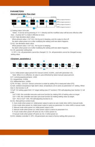 AMT On Off Hot Runner Temperature Controller 12 Zones At 96000 Set In New Delhi