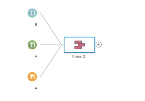 Can Tableau Prep Do Fuzzy Matching — Onenumber