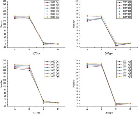 Predicted Data Of Svm Model For Fsc Demand A Is The Data Statistics
