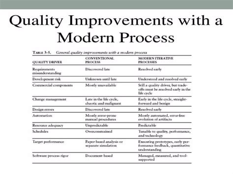Lect5 Improving Software Economics Pptx