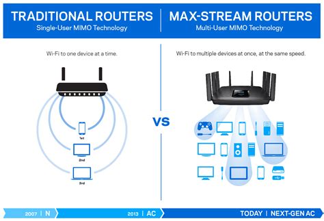 [diagram] Netgear Wireless Router Diagram Mydiagram Online