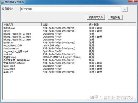 用ffmpeg获取视频流音频流的信息（编码格式、分辨率、帧率、播放时长） 知乎
