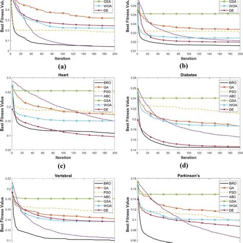 Multilayer Perceptron Neural Network Download Scientific Diagram