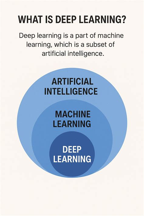 🚀 Excited To Share My Deep Learning Slide Series Sahid Ahamad