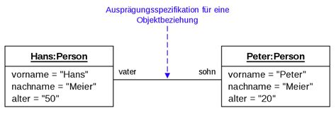 Objektdiagramm