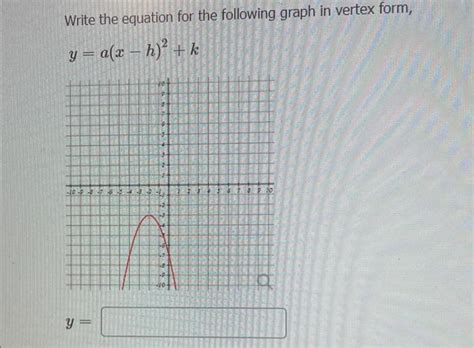 Solved Write The Equation For The Following Graph In Vertex Chegg