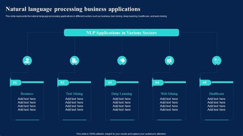 Natural Language Processing Business Applications Natural Language Ai Ppt Infographics Model Ppt