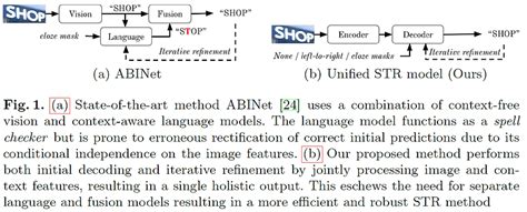 [꼼꼼하게 논문 읽기] scene text recognition with permuted autoregressive sequence models 2022