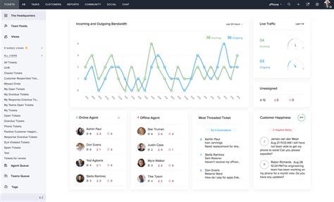 Faster Customer Service With Zoho Desk