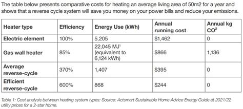 Reverse Cycle Air Conditioning Canberra Act Landmark Air