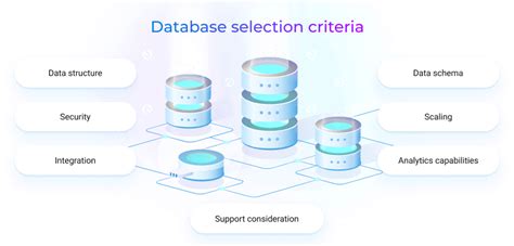 Relational Vs Non Relational Databases How To Choose Existek Blog