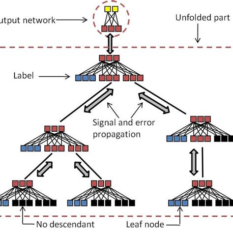 Structure Of Xml Data Download Scientific Diagram