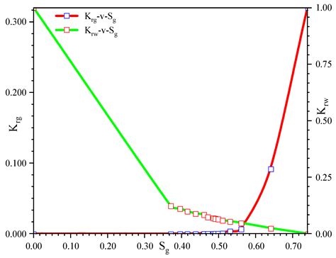 Numerical Simulation Of Embedded Discrete Fracture Seepage In Deep Carbonate Gas Reservoir