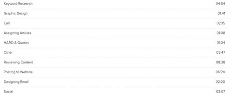 3 Ways Agencies Can Avoid Scope Creep How To Manage It If It Sets In