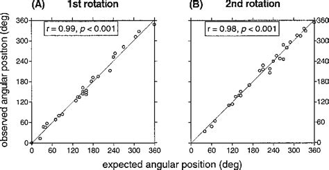 Figure 3 From Spatial Firing Of Hippocampal Place Cells In Blind Rats