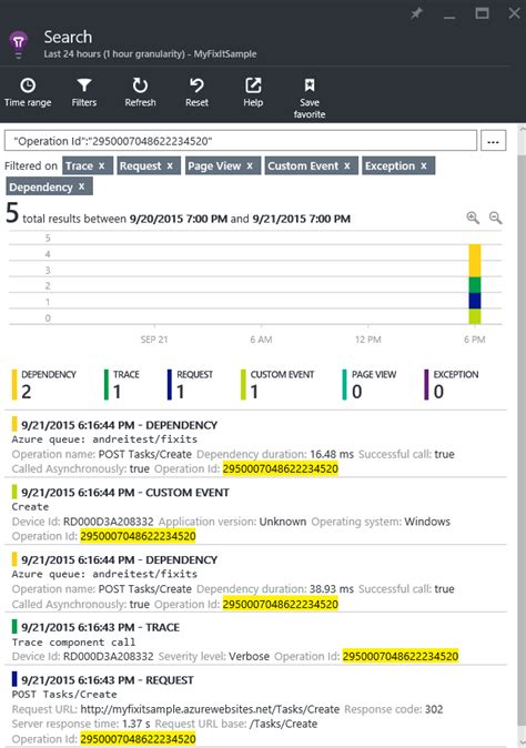 Event Correlation In Application Insights