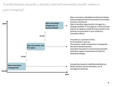190429 Open Innovation Framework Pptx 190429 Open Innovation Framework Pptx