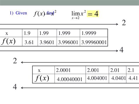 PPT Finding Limits Numerically PowerPoint Presentation Free Download ID