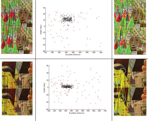 Experimental results on two image pairs Cônes and Venus Top results Download Scientific